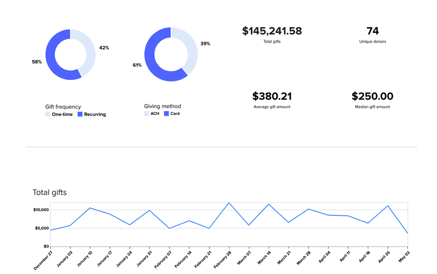 Subsplash Giving | Lowest Effective Rates for Churches and Non-Profits
