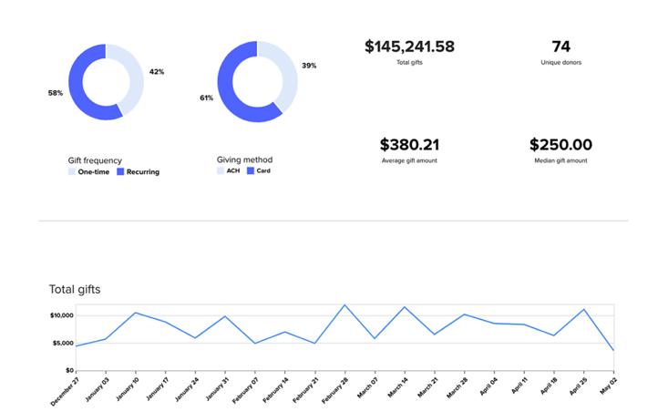 Subsplash Giving | Lowest Effective Rates for Churches and Non-Profits